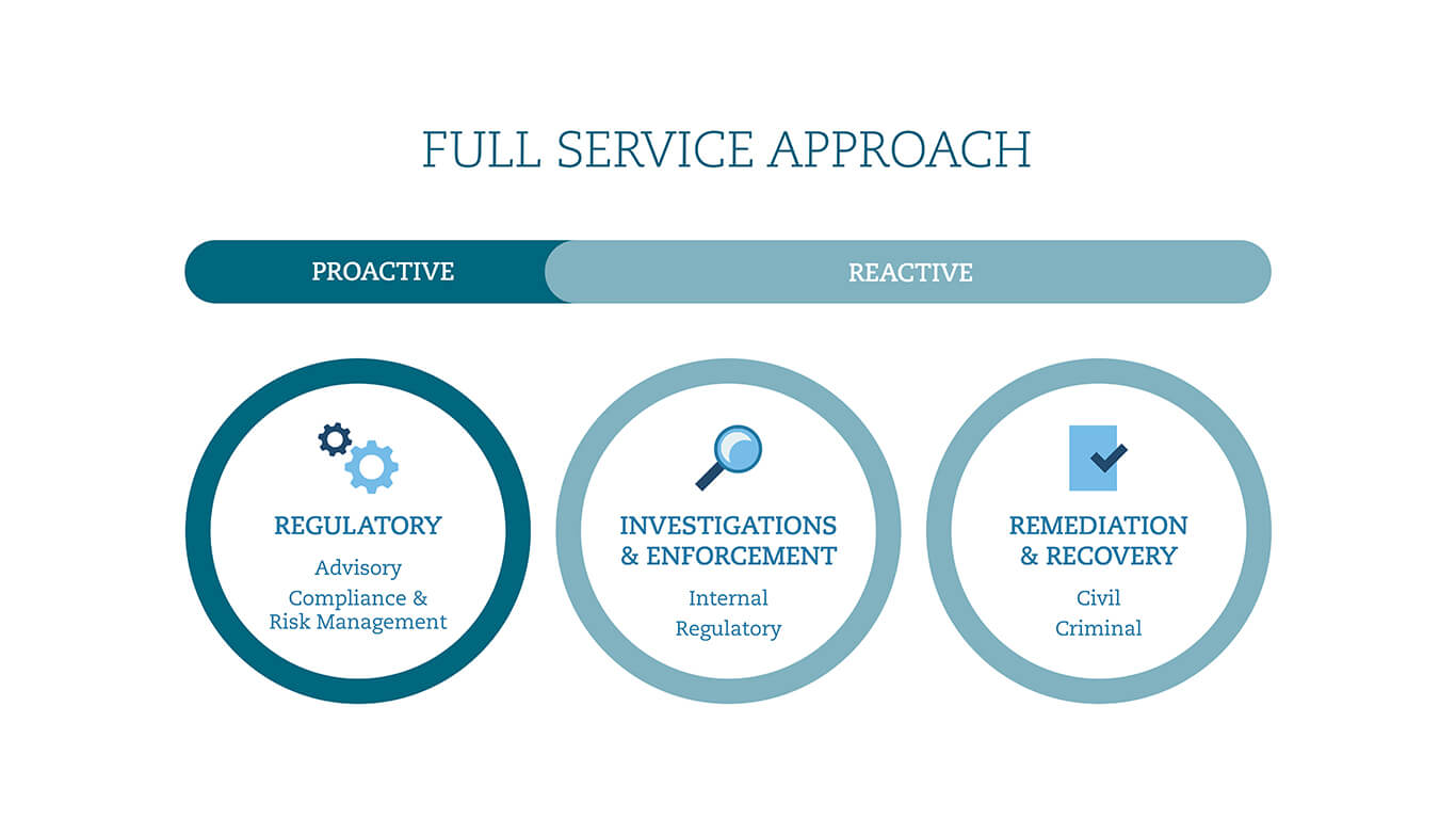 Regulatory & Investigations : Clyde & Co
